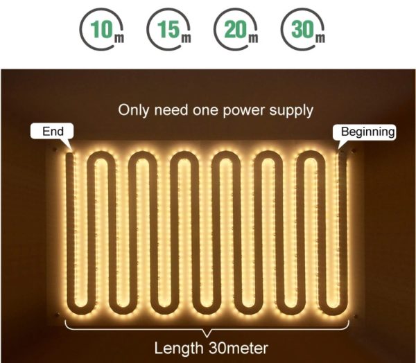 SMD2835 Built-in Constant Current IC Led Strip Light - Tyria Lighting